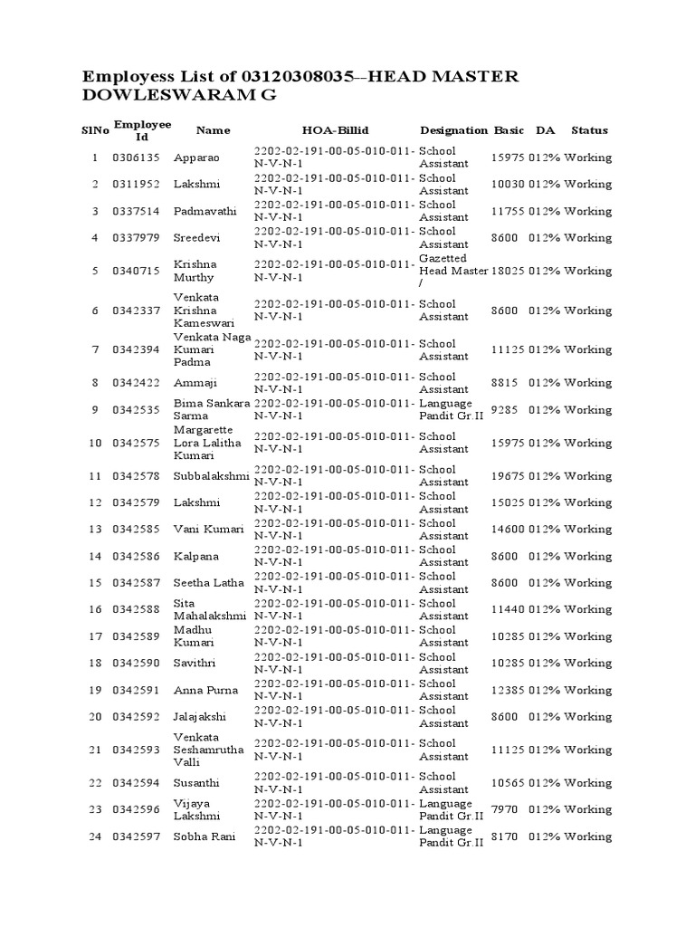 Employees List | PDF