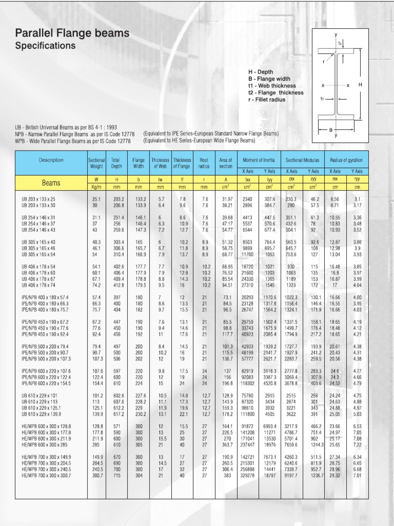 Jindal Parallel Flange Beams Brochure Extract | PDF