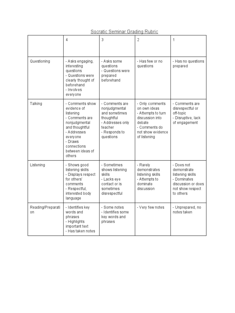 Socratic Seminar Rubric | PDF