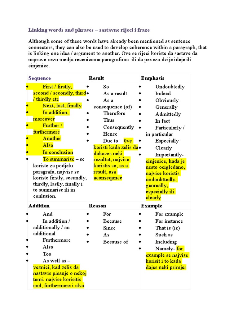 Linking Words and Phrases - Sastavne Rijeci I Fraze: Sequence | PDF ...
