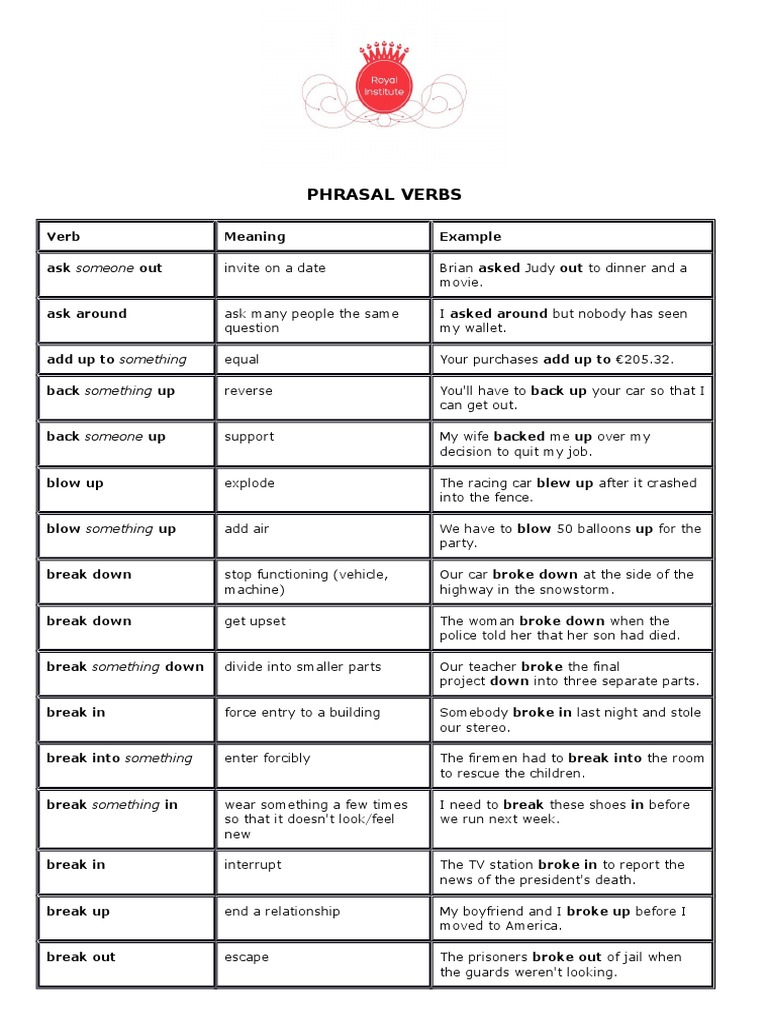 Phrasal Verbs: Verb Meaning Example Ask Someone Out | PDF