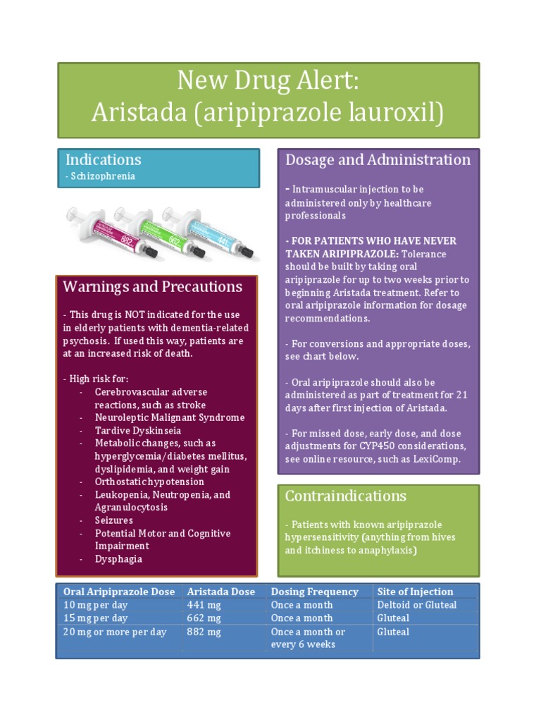 New Drug Alert: Aristada (Aripiprazole Lauroxil) : Indications Dosage ...