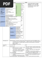 Torts Flowchart Outline Bennett | PDF | Negligence | Causation (Law)