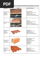 Medidas y Tipos de Tejas Disponibles | PDF