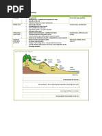 Von Post Humification Scale | PDF | Decomposition | Biodegradable Waste ...