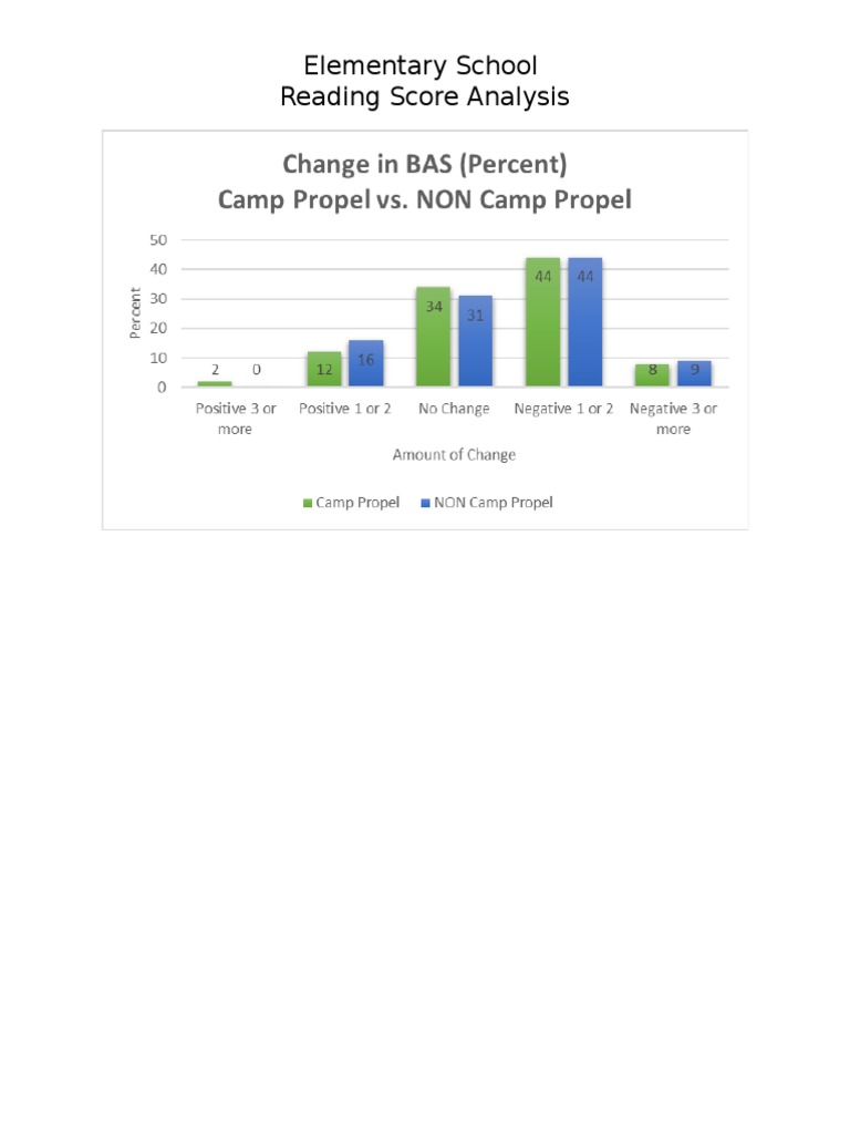 Bas Chart in Word | PDF
