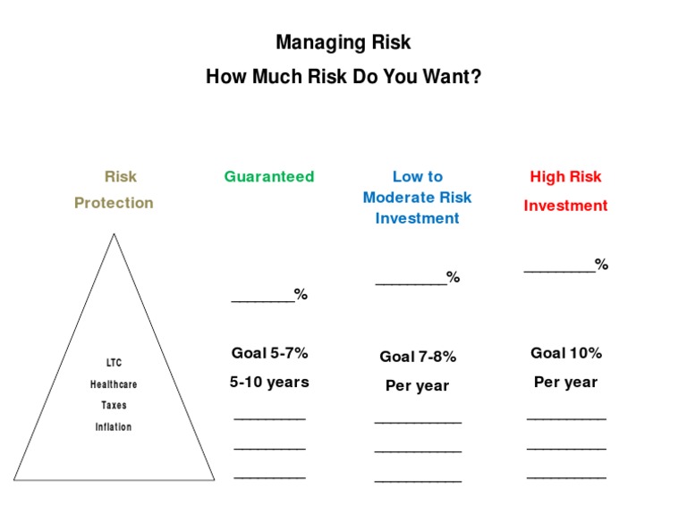 Managing Investment Risk Strategies | PDF