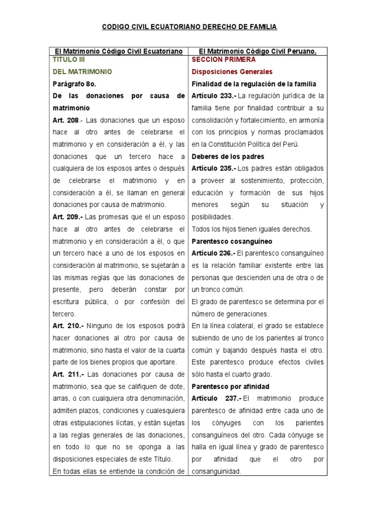 Codigo Civil Ecuador Familia y Peruano | PDF | Parentesco | Divorcio