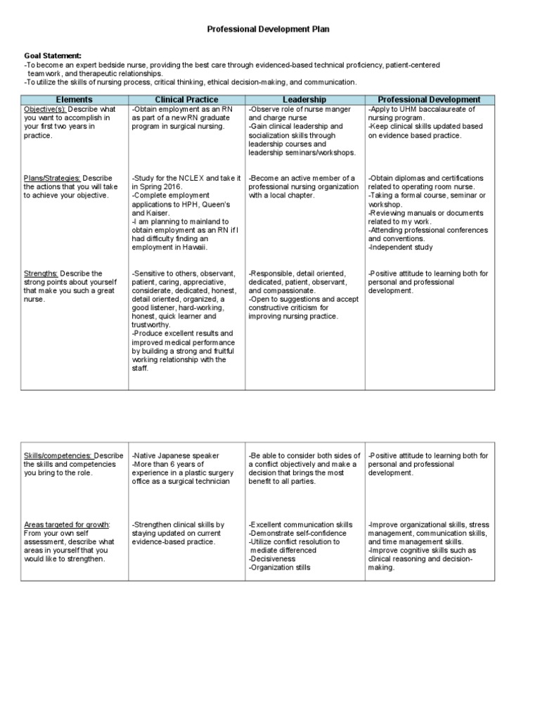 Professional Development Plan For Nurses