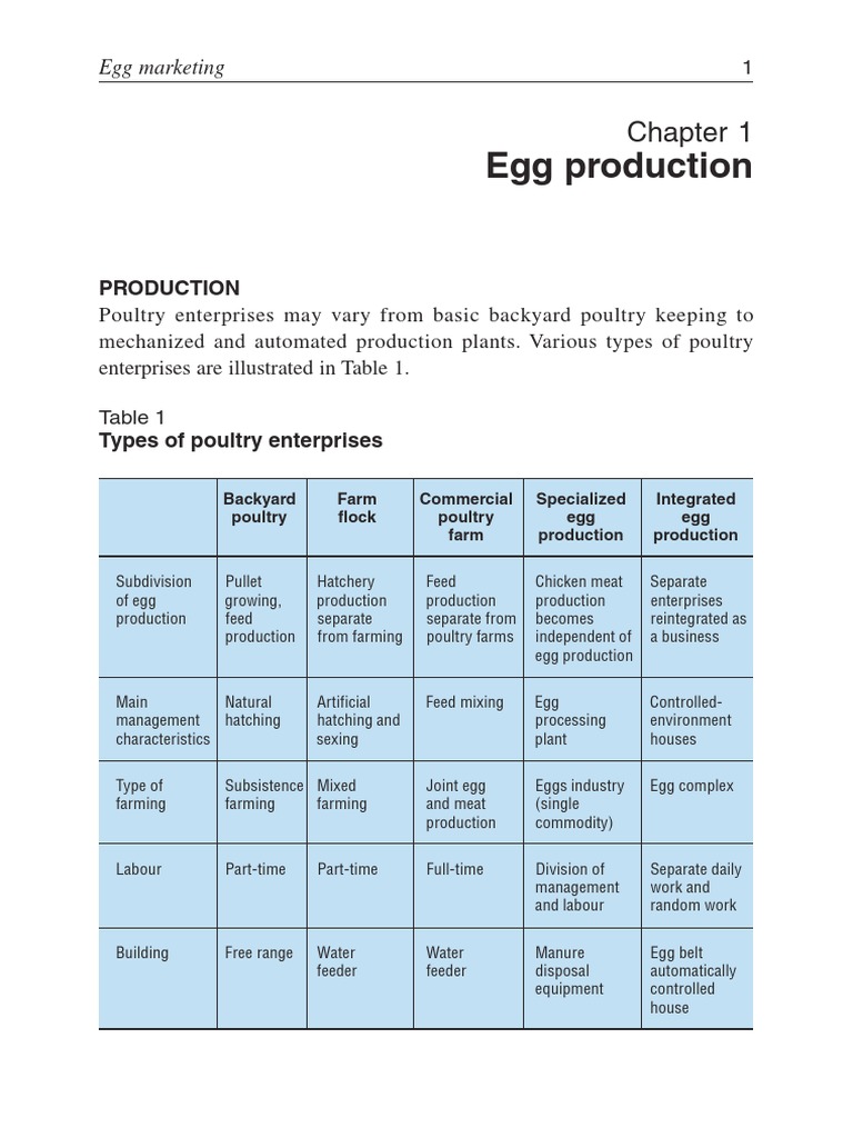 Egg Production for Farmers | PDF | Chicken | Poultry Farming