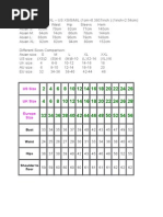 Target Size Chart | PDF