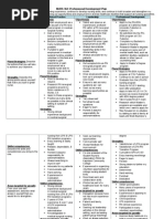 Nursing Professional Development Plan | PDF | Nursing | Competence ...