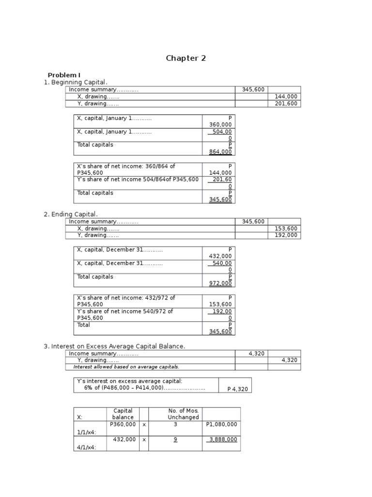 Solution Chapter 2 Dayag | PDF | Partnership | Income Statement