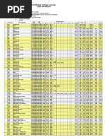 Rolling Margin Calculation Format Excel | PDF | Units Of Measurement ...