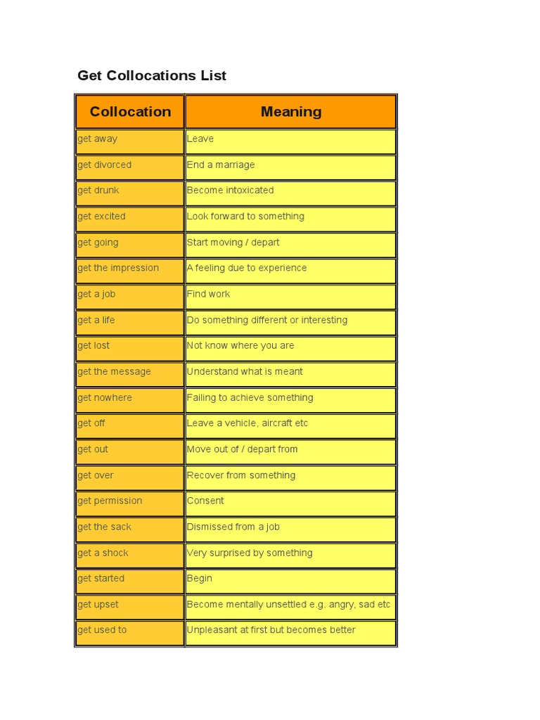 Get Collocations List Collocation Meaning | PDF