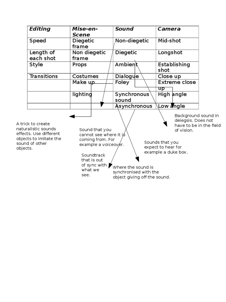 Film Editing Techniques and Sound Elements | PDF