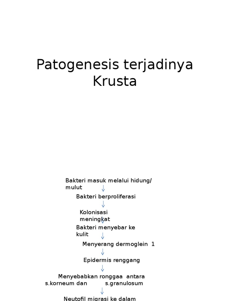 Patogenesis Terjadinya Krusta | PDF