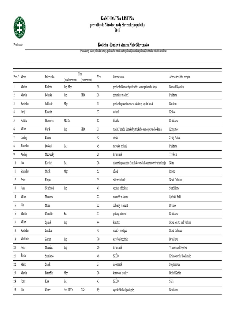 Kandidátka Kotleba - Ľudová Strana Naše Slovensko | PDF
