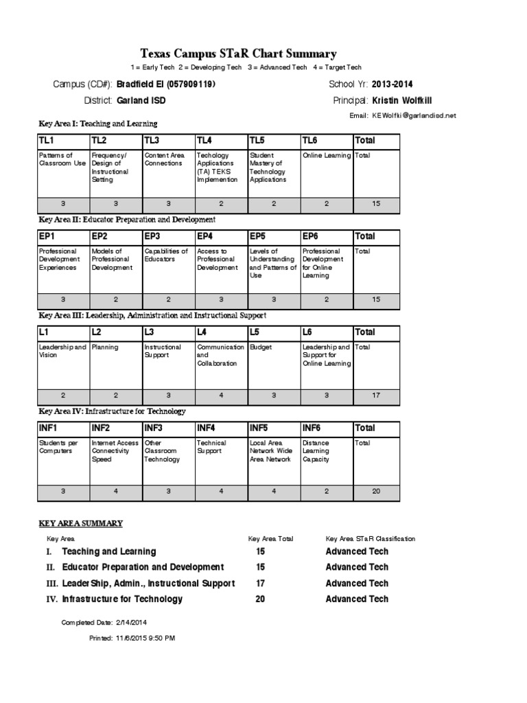 Campus2006chart 3 | PDF