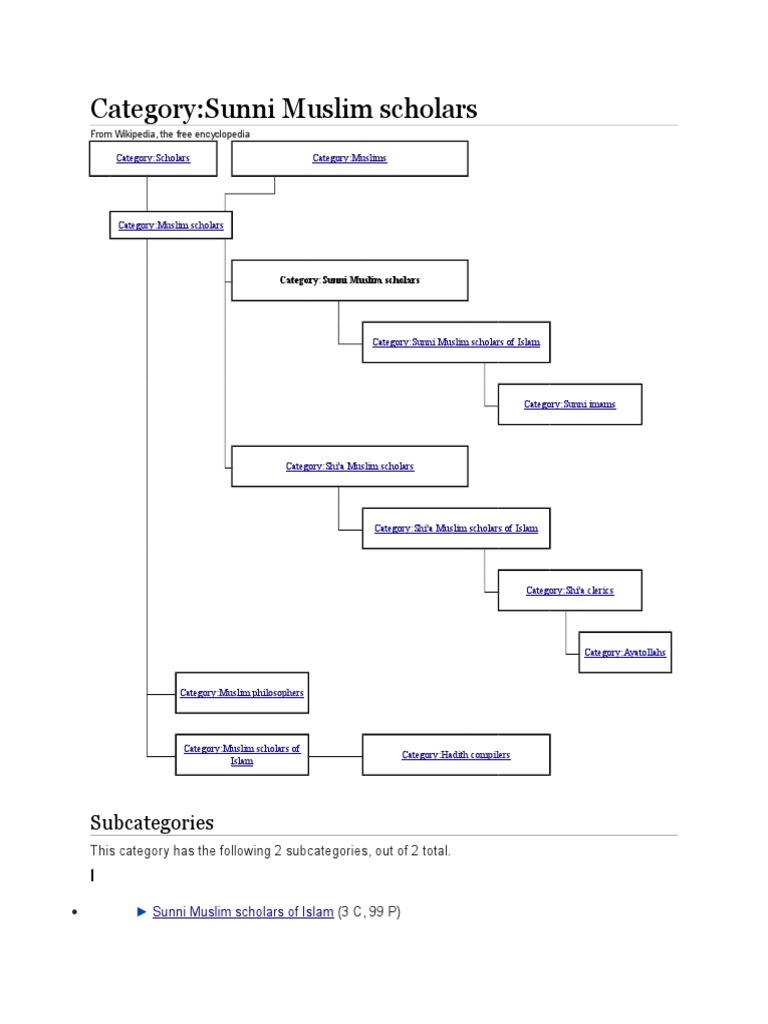 Category:Sunni Muslim Scholars: Subcategories | PDF | Sunni Islam ...