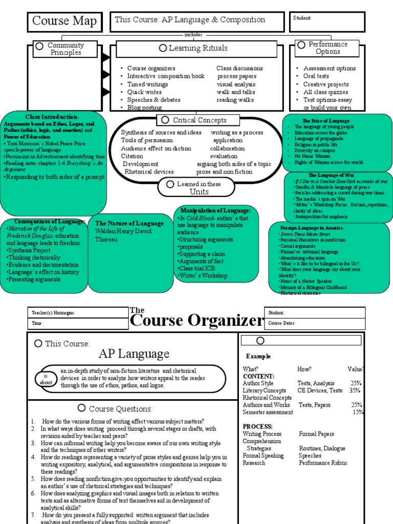 AP Language & Composition Course Overview | PDF | Rhetoric | Public ...