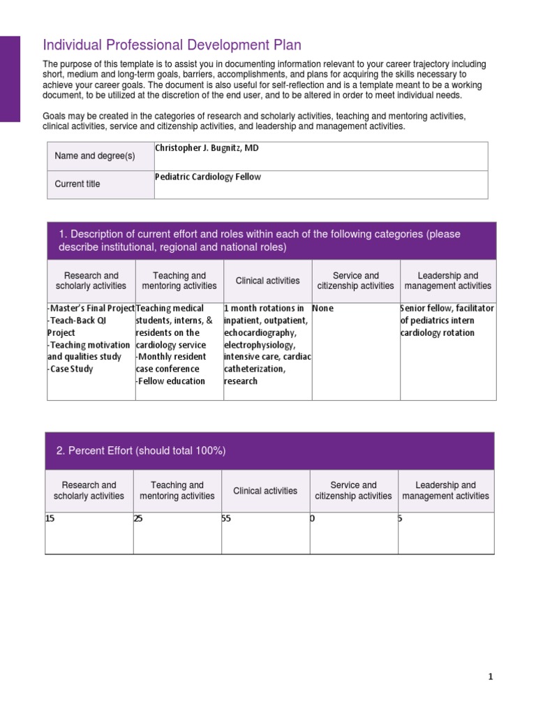 Individual Professional Development Plan | PDF | Medical Education ...