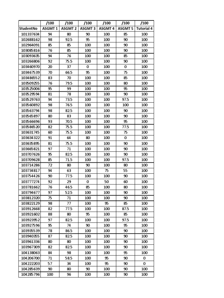 Student Assignment Scores Overview | PDF