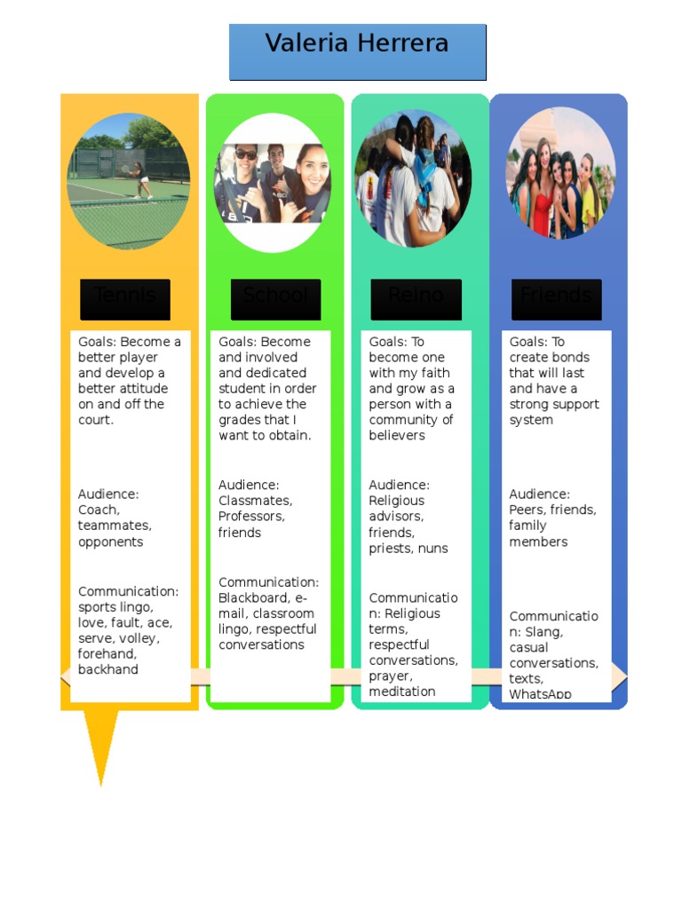 Discourse Community Map | PDF