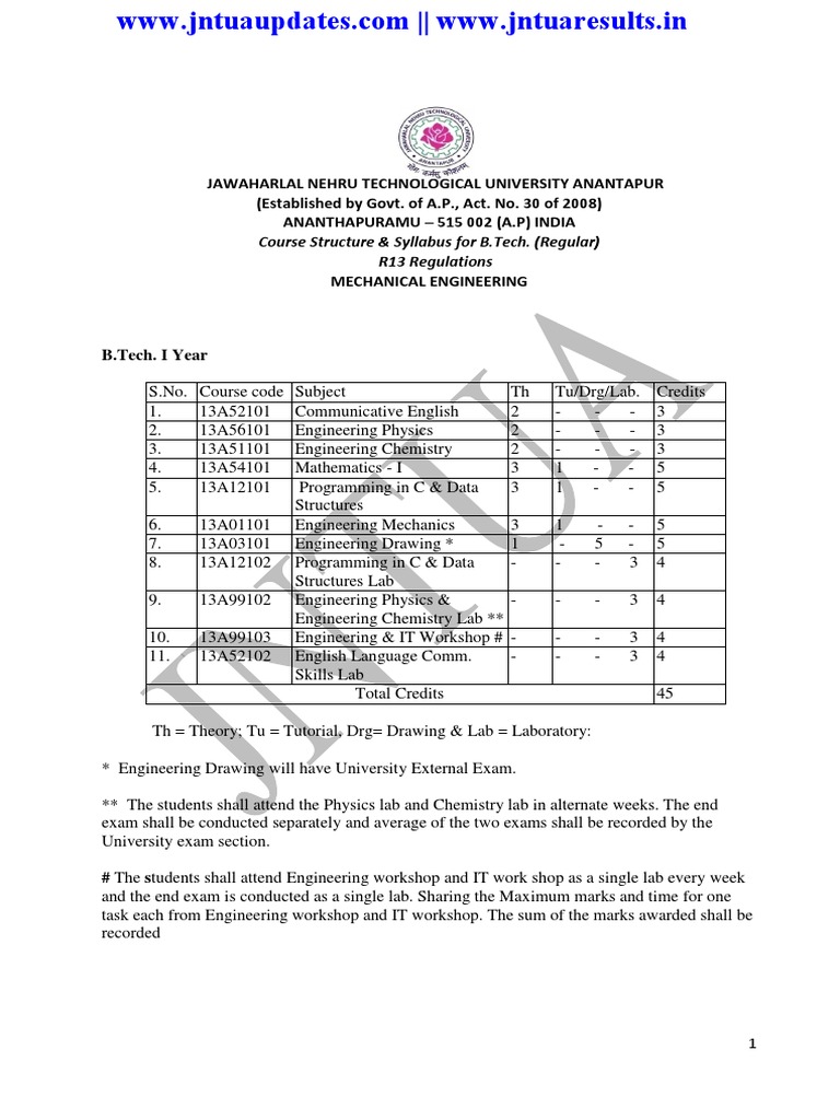 B.Tech Mechanical Engineering Syllabus | PDF | Electron | Optics