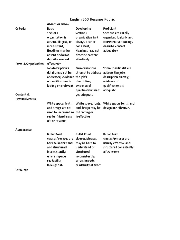 Resume Rubric | PDF | Career & Growth | Business