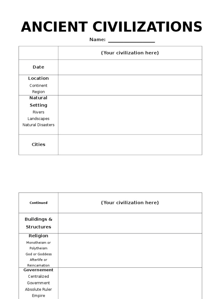 Overview of Ancient Civilizations | PDF | Social Science