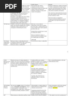 Evidence Admissibility Flowchart | PDF | Hearsay | Witness