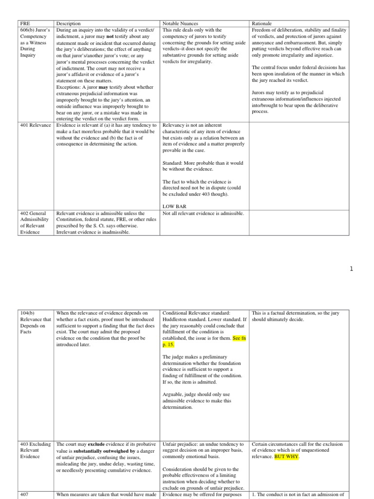 Juror Competency and Evidence Rules | PDF | Hearsay | Evidence (Law)