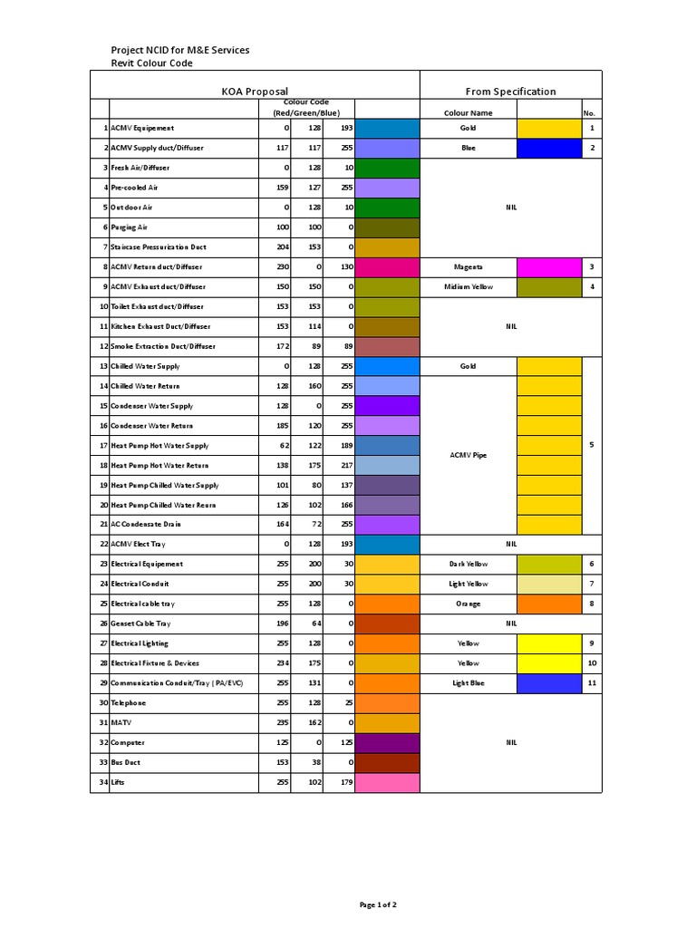 NCID MEP Trade Colour Code - R2 With Compare | PDF | Plumbing | Duct (Flow)