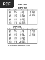 Rosan Insert Catalogue | PDF | Screw | Mechanical Engineering