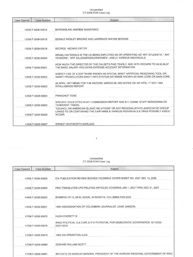 CIA Cal 2008 FOIA Log | PDF | Waterboarding | Central Intelligence Agency