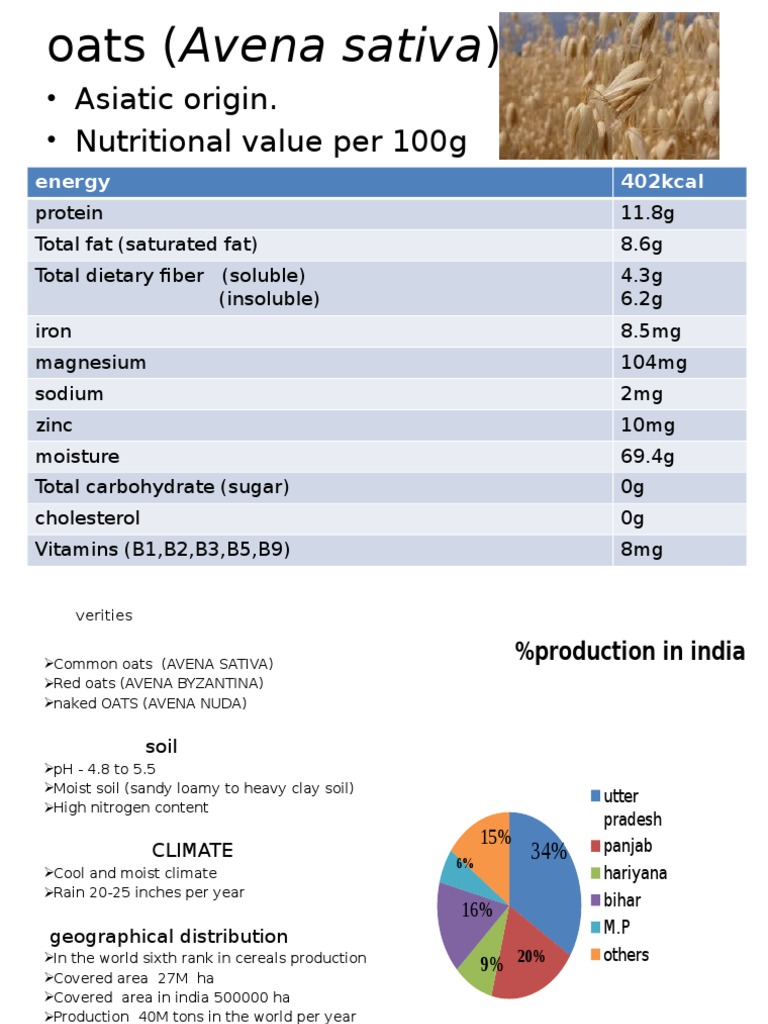 Oats (Avena Sativa) : - Asiatic Origin. - Nutritional Value Per 100g | PDF
