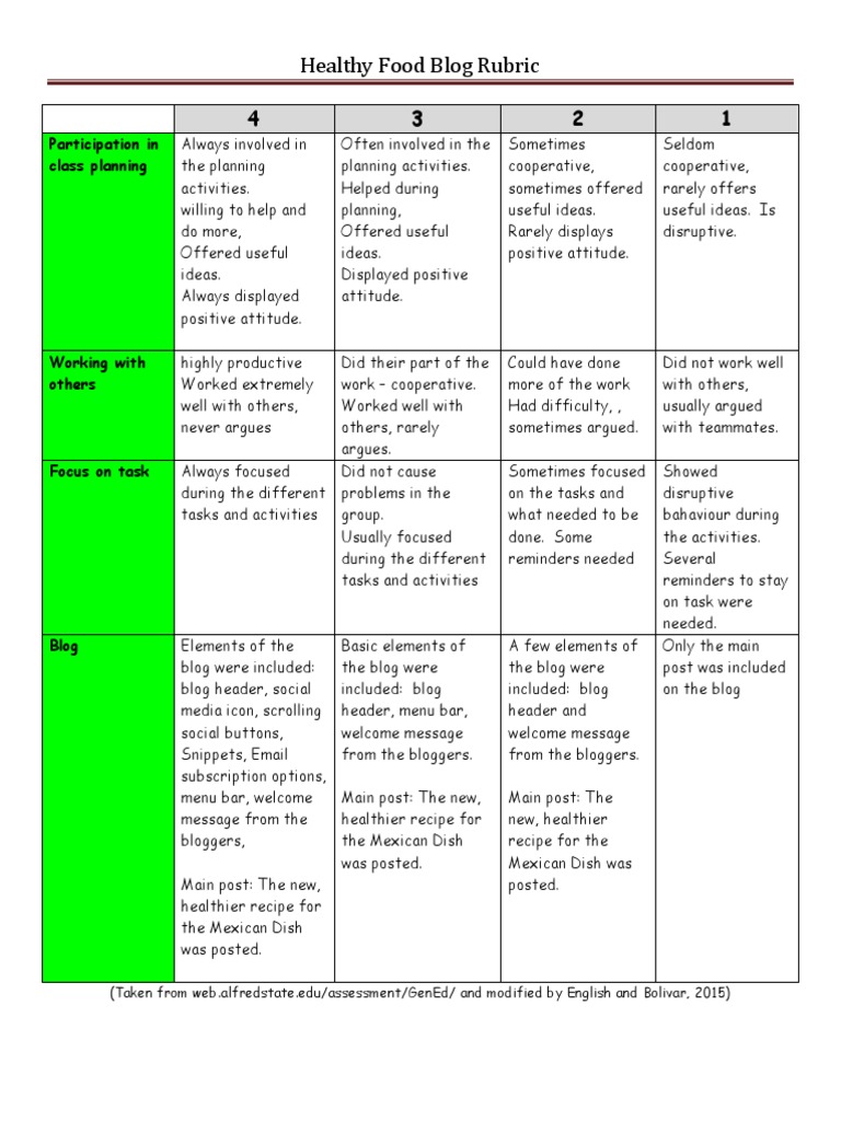 Healthy Food Blog Rubric | PDF | Career & Growth