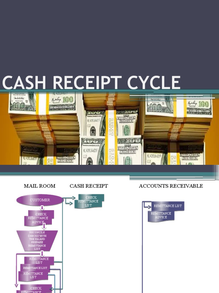 Cash Receipts Cycle | Cheque | Deposit Account