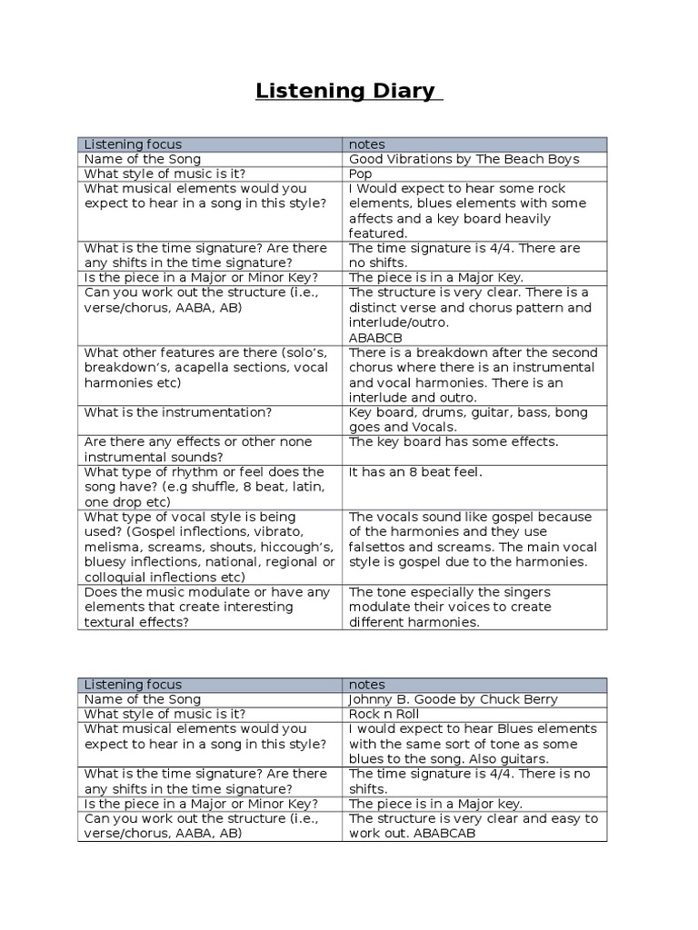 Listening Diary: Song Analysis Insights | PDF | Blues | Singing
