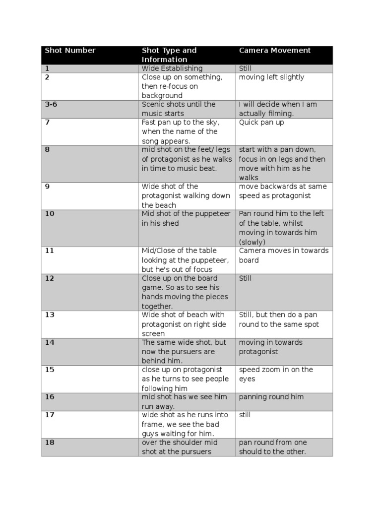 Shot Number Shot Type and Information Camera Movement | PDF | Leisure