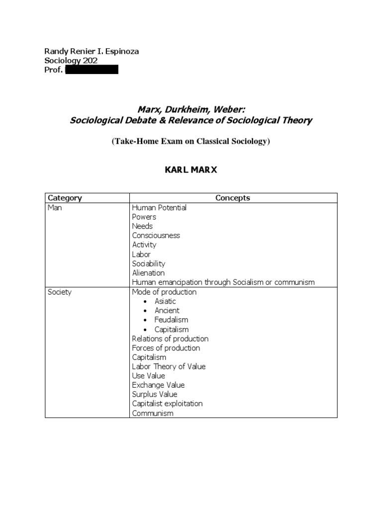 Marx, Durkheim, and Weber: Sociological Debate and Relevance of ...