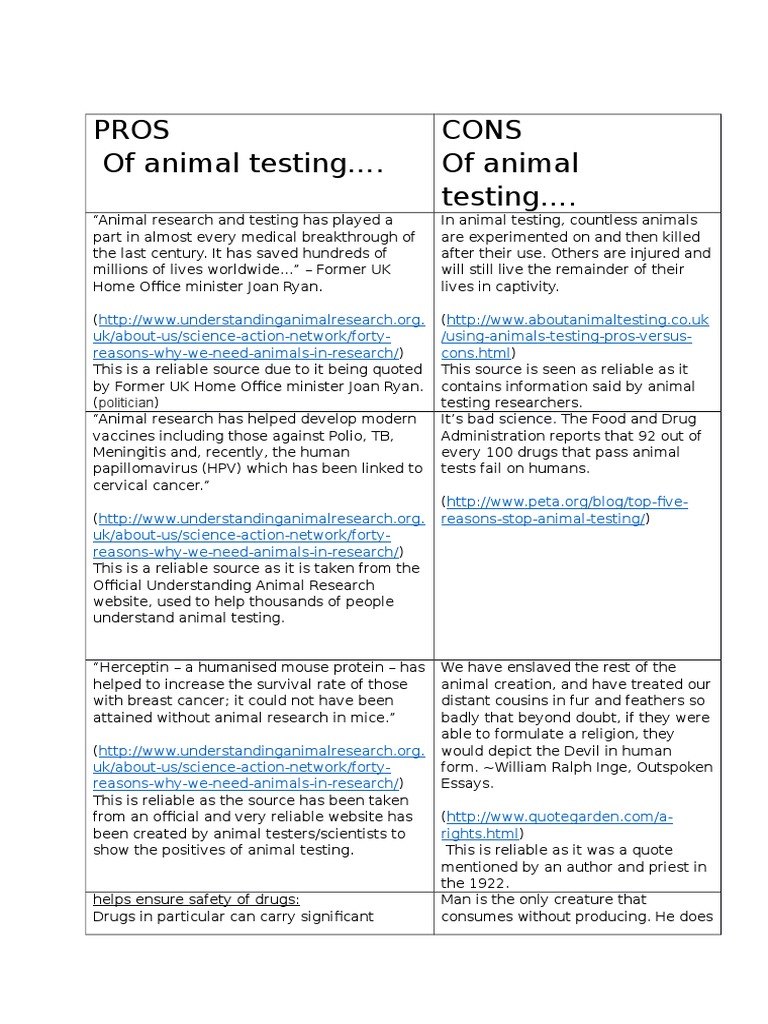 Pros and Cons of Animal Testing | PDF | Animal Testing | Medicine