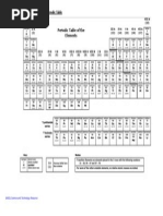 Periodic Table - Edexcel Igcse | PDF | Periodic Table | Silicon