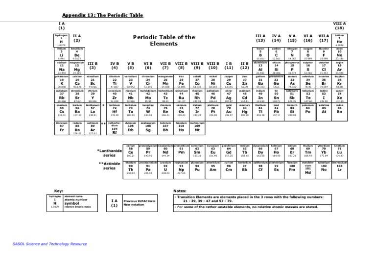 Black And White Periodic Table