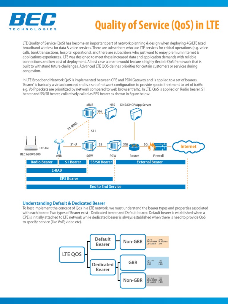 QoS in LTE | Quality Of Service | Networking Standards
