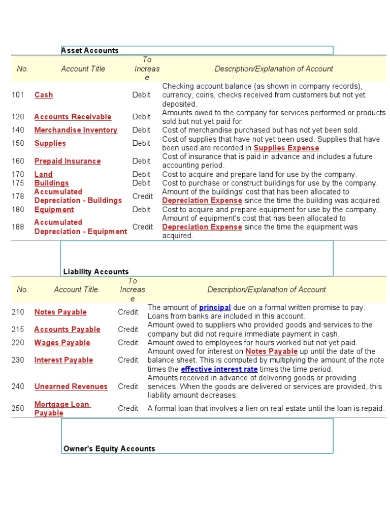 Asset Accounts | PDF | Debits And Credits | Expense
