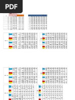 Rudder Design Specifications and Calculations | PDF | Rudder | Screw