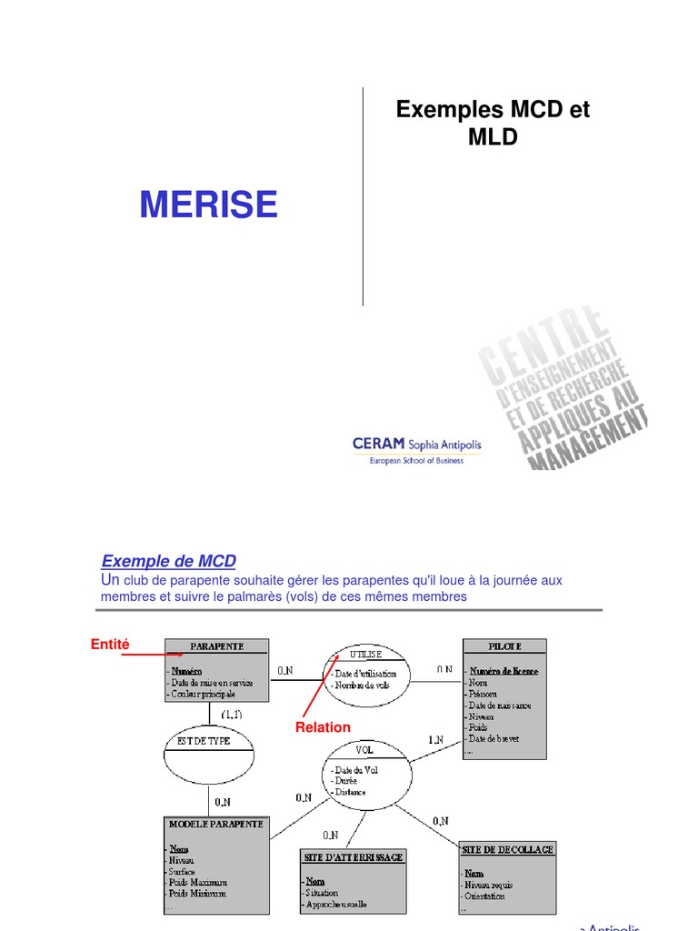 Exemples Mcd-mld Merise | Informatique | Technologie