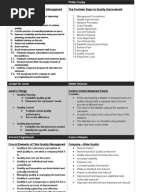 Schematic Design Quality Management Phase Checklist | Quality Management